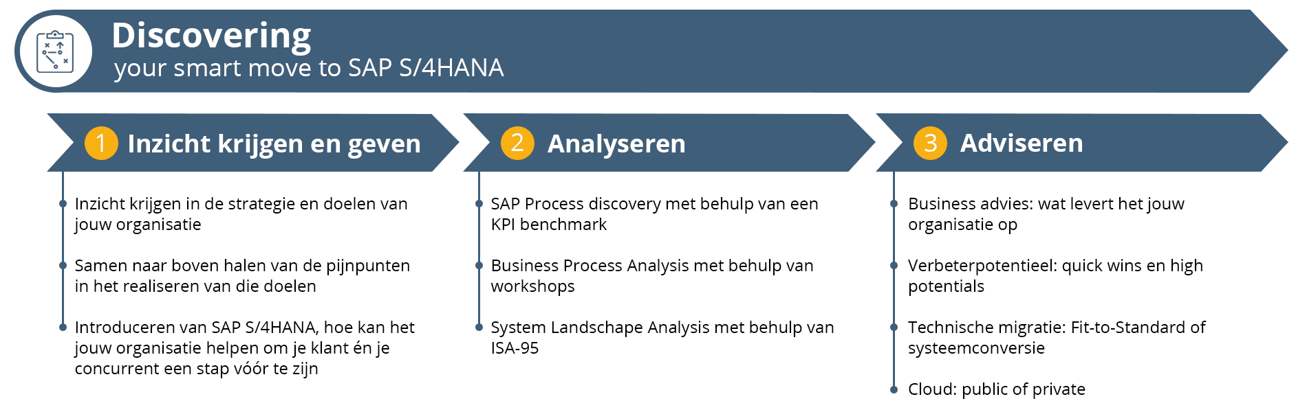 Your business transformation with RISE with SAP and Quinso