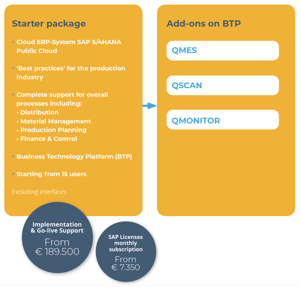 Quinso Production on SAP S/4HANA - Quinso
